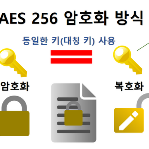 Java AES256 암/복호화