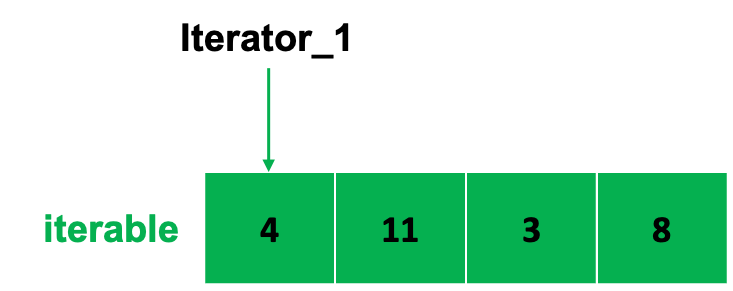 [파이썬] iterable과 iterator 의 차이가 뭐예요?