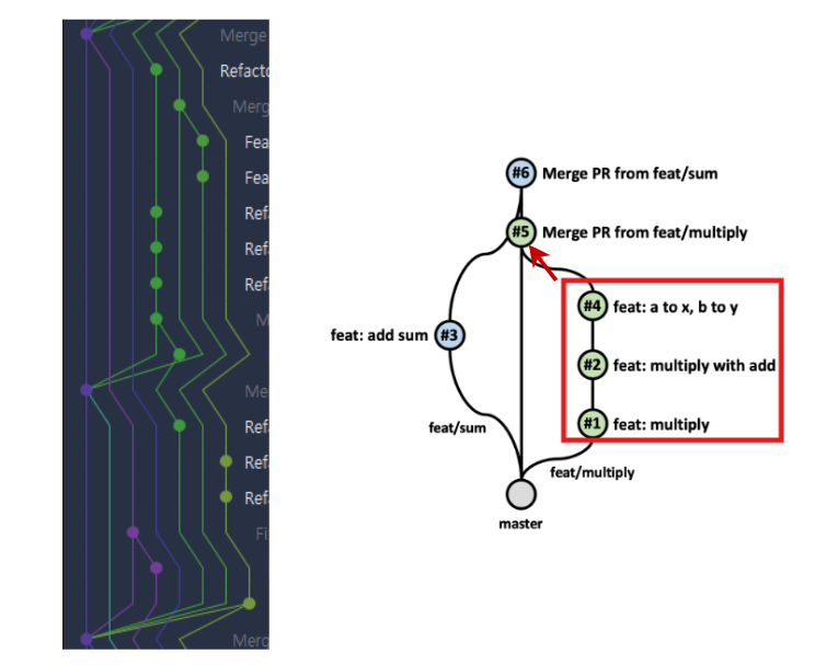 [Git & Github] merge 전략 (merge commit, squash, rebase) 및 다양한 기능들