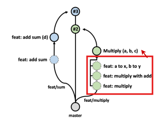 [Git & Github] merge 전략 (merge commit, squash, rebase) 및 다양한 기능들