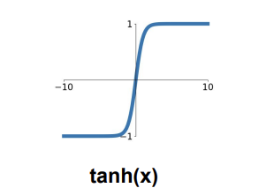 [ CS231n ] Lecture 7: Training Neural Networks, Part 1