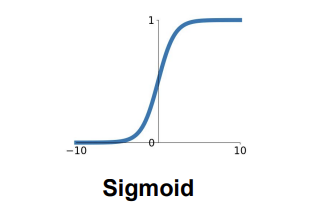 [ CS231n ] Lecture 7: Training Neural Networks, Part 1