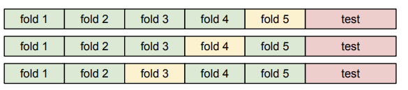 [ CS231n ] Lecture 2 : Image Classification