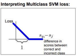 [ CS231n ] Lecture 3 : Loss Functions and Optimization
