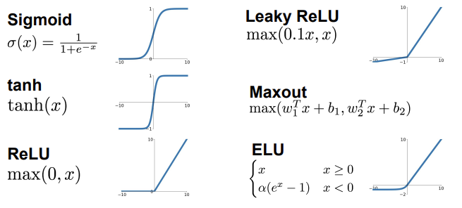 [ CS231n ] Lecture 7: Training Neural Networks, Part 1