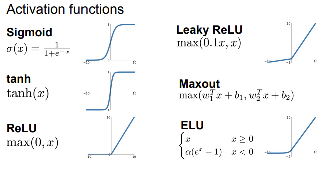 [ CS231n ] Lecture 4: Neural Networks and Backpropagation + Lecture 5(1)