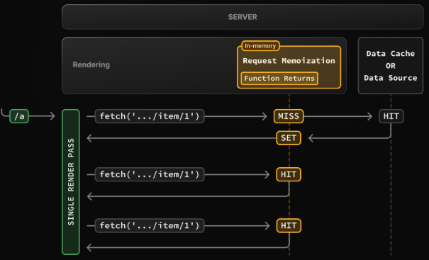 Next.js의 캐싱 쉽게 이해하기