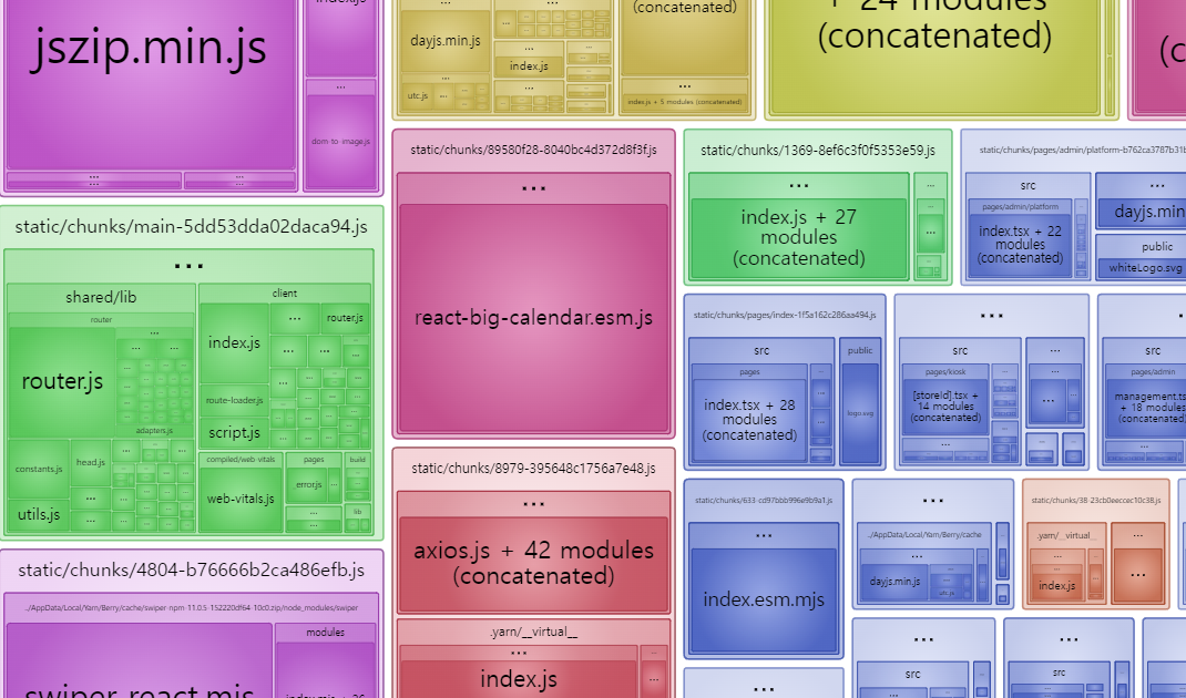 Project : next/bundle-analyzer 사용해보기