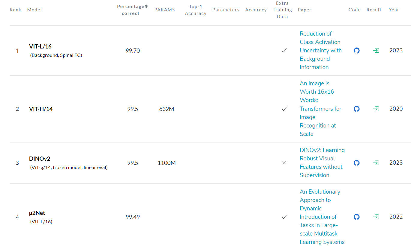 1등 왜 못함? 그냥 SOTA Model 쓰면 되잖아 ㅋㅋ