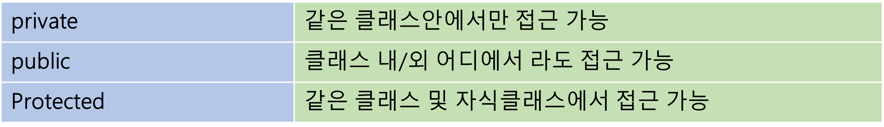 [PHP] private, public, protected