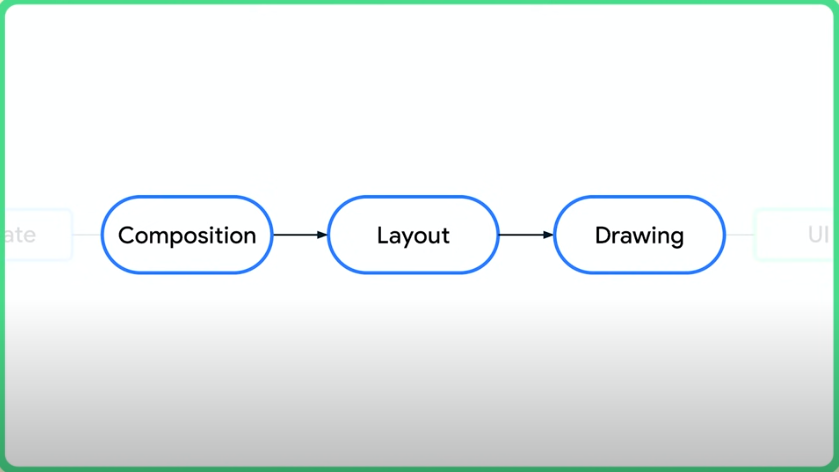 [Compose] Custom Calendar 구현