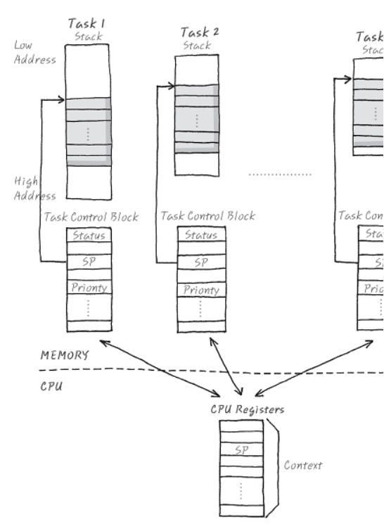 [Coroutine] Coroutine 개요