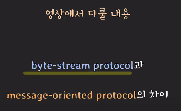 Message Oriented Protocol Byte Stream Protocol 4059