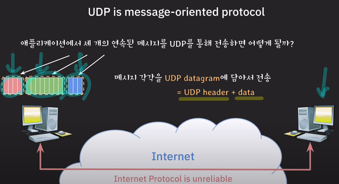 message-oriented protocol, byte-stream protocol