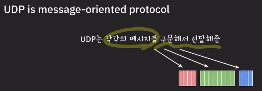message-oriented protocol, byte-stream protocol