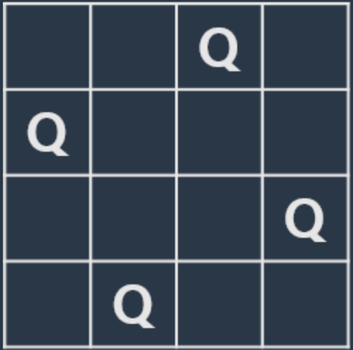 [Swift] Lv.2 N-Queen