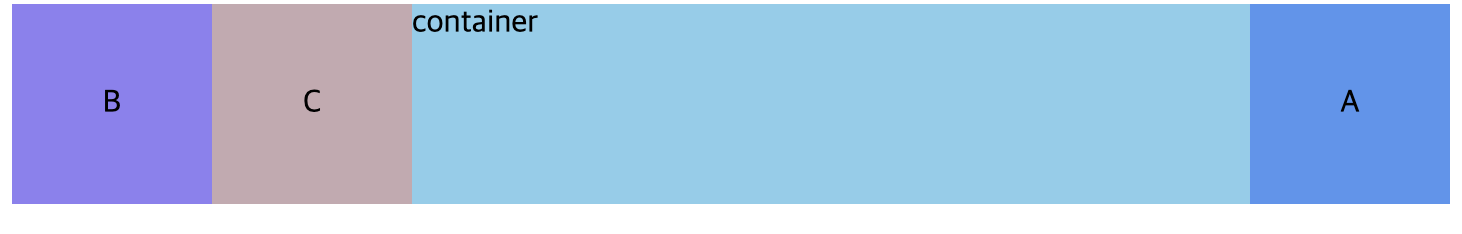 [ CSS ] float 요소 주의할 점