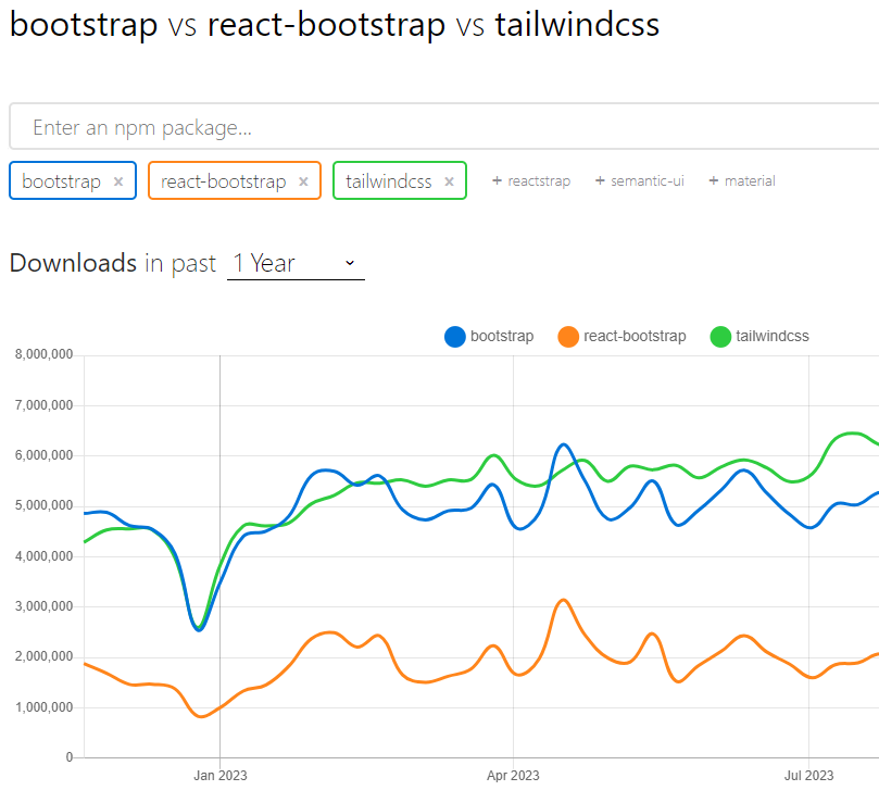 Webpack Tailwind Config Webpack Tailwind Config