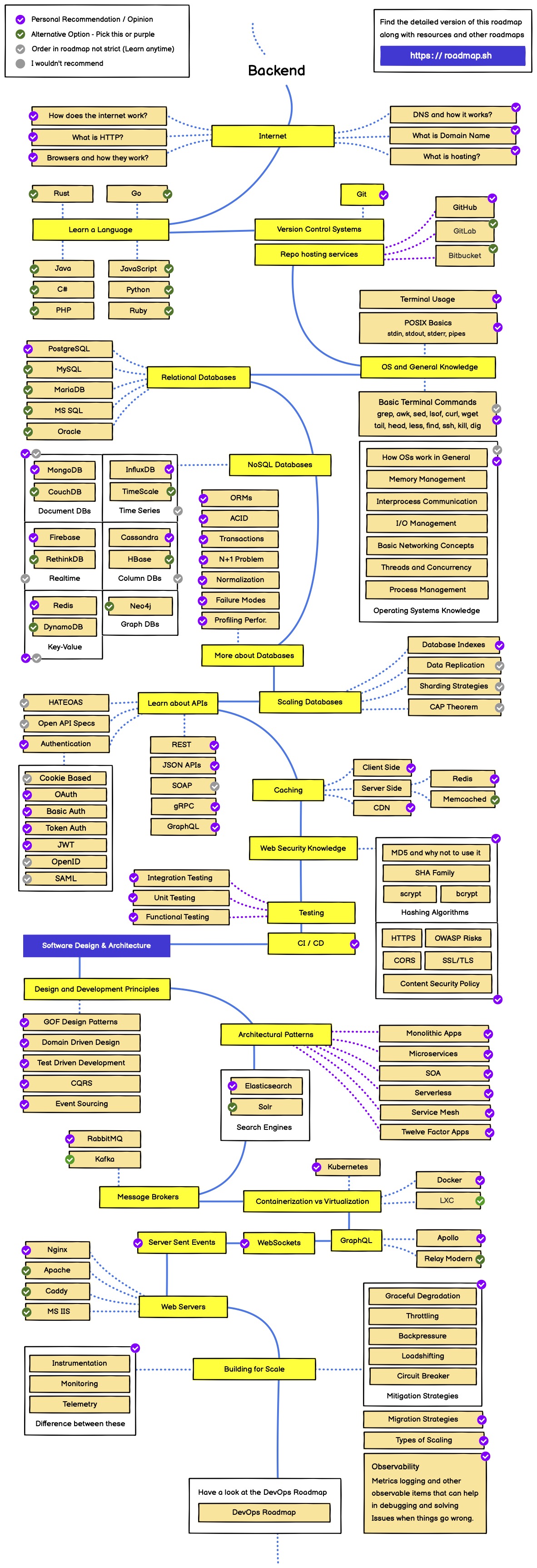 2023년을 시작하며