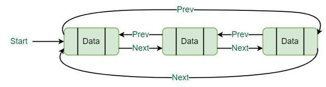 Cs[datastructure] Push Linkedlist