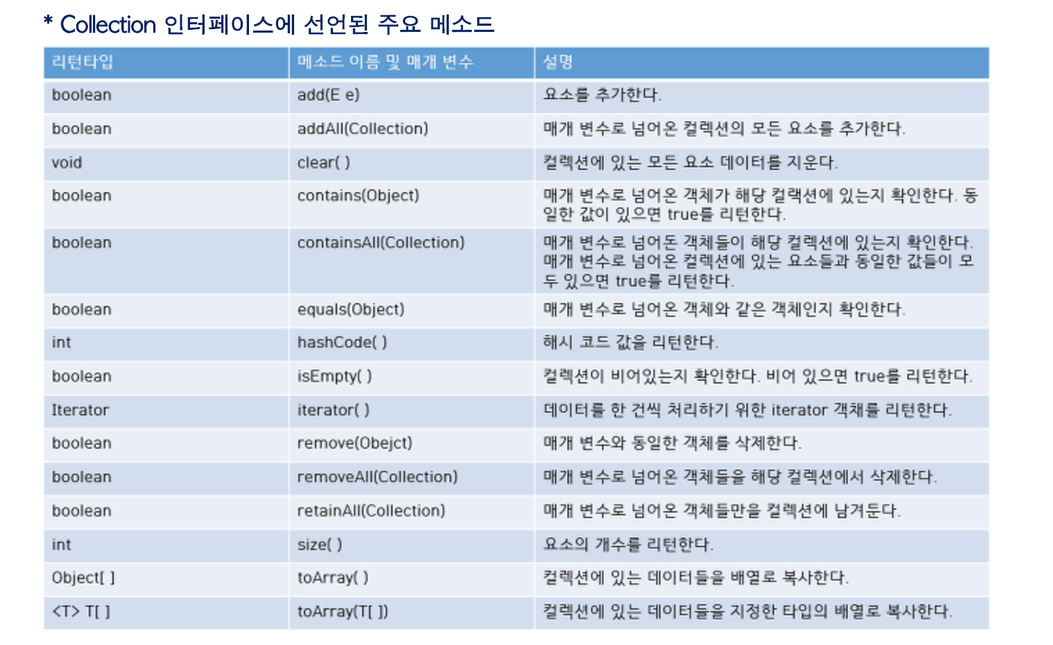 [Java] 컬렉션 프레임워크I