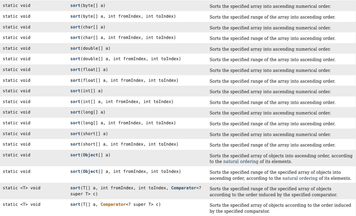 [Java] Arrays.sort(), compareTo에 대해서 알아보기