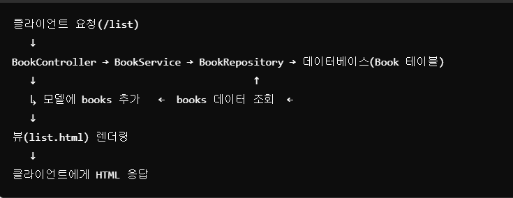 springboot-book 완.ver2