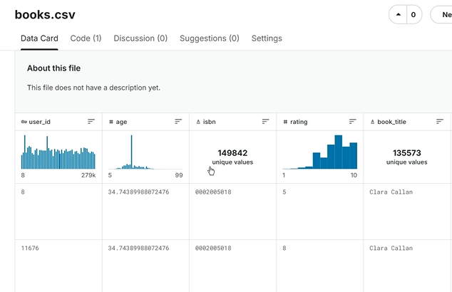 [Kaggle 데이터를 활용한 개인화 추천시스템] 메타코드 강의