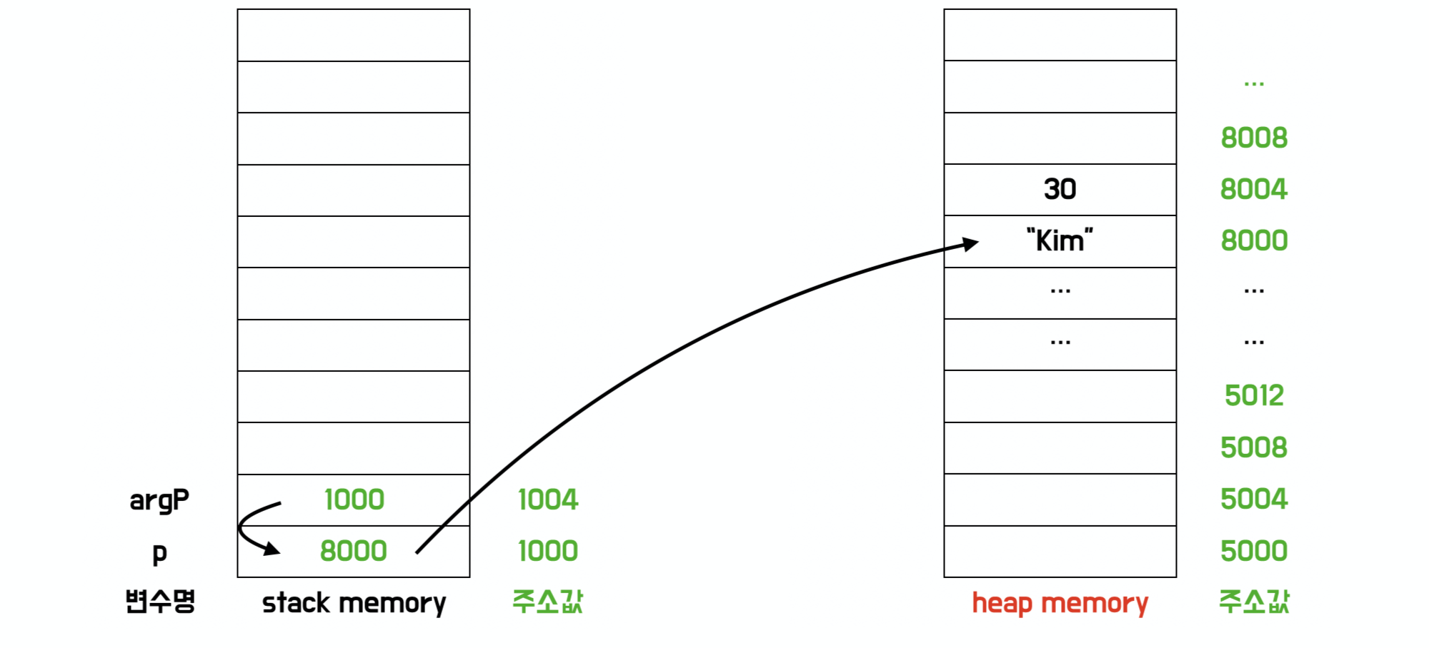 Call By Value VS Call By Reference