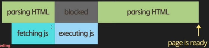 Script 태그의 async와 defer의 차이점, use strict 이용