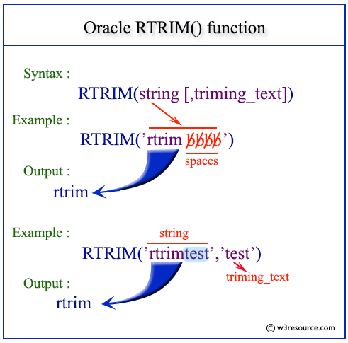 Oracle 기초 : 실전(3) Built-in, Single-Row Functions, Conditional Expressions
