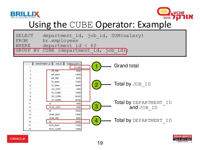 Oracle 기초 : 실전(5) group by/ having clauses, grouping+decode