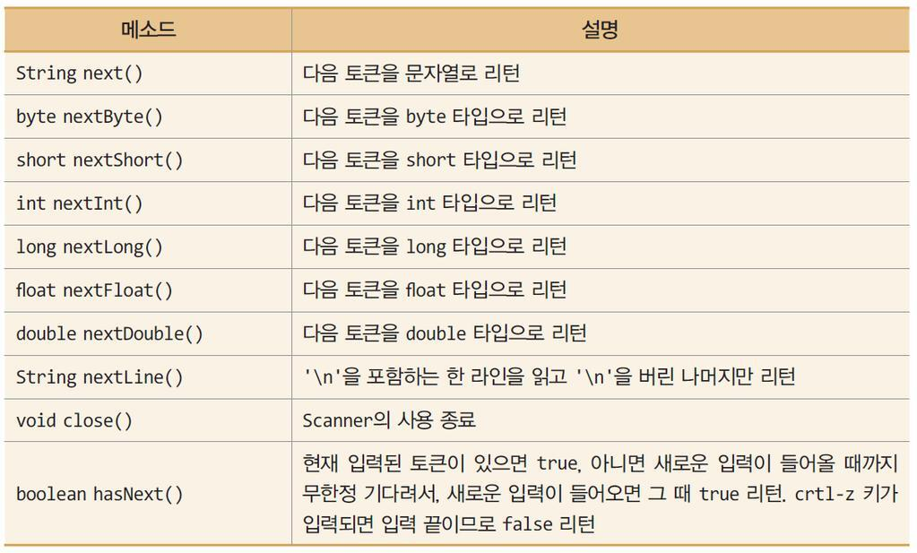 next()와 nextLine()
