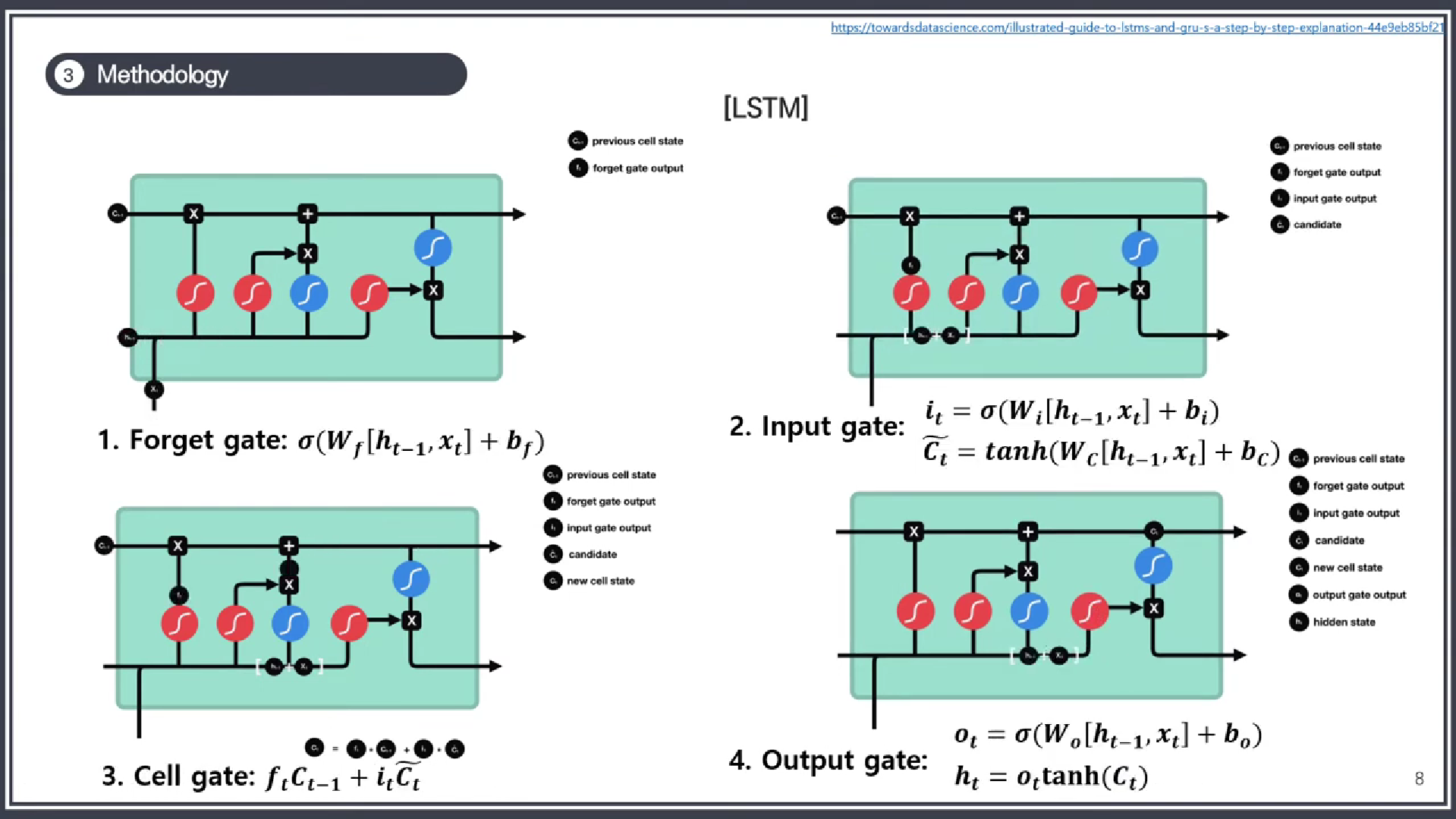 [논문] Empircial Evaluation Of Rnn Of Sequence Modeling