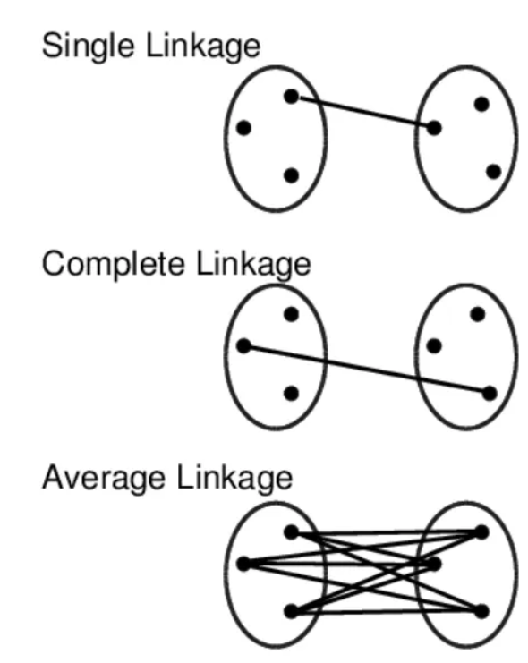 [기계학습] 군집분석