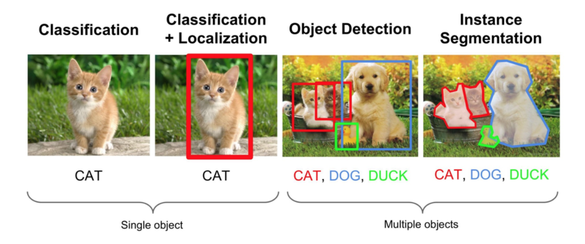 [CV] CV의 4가지 과제