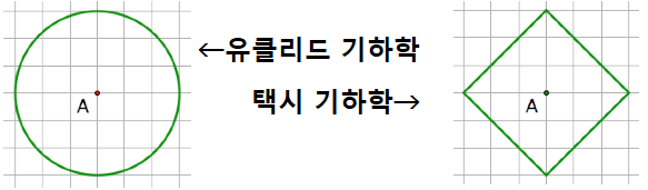 BAEKJOON : 3053, 1002