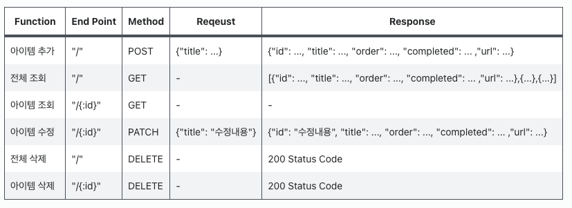 Spring Boot To Do List - 1