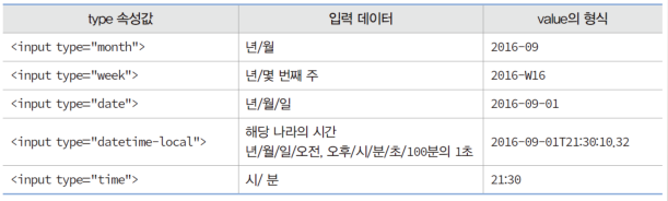 [웹프로그래밍] HTML5 기본 페이지 만들기