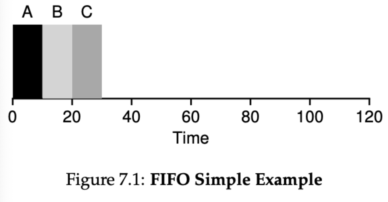 스케줄링 : 개요
