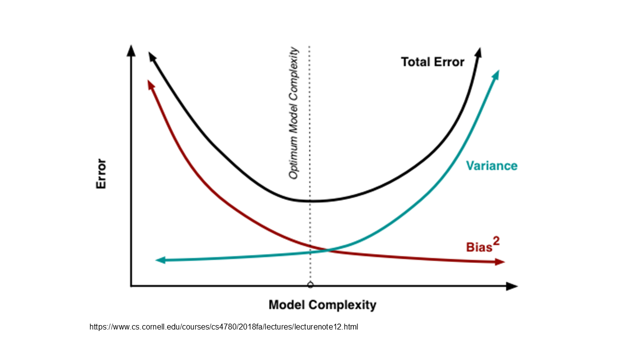 [ML on AWS] 1. Machine Learning Fundamentals