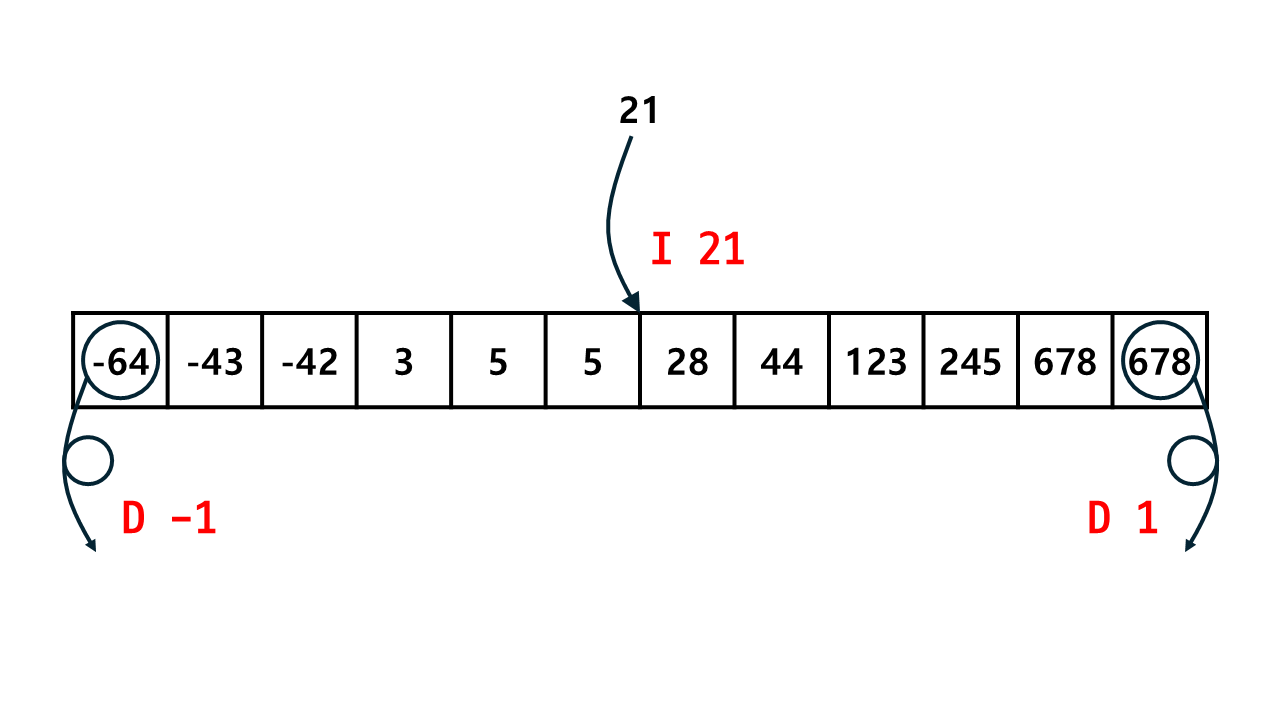 [백준/Java] 7662 이중 우선순위 큐