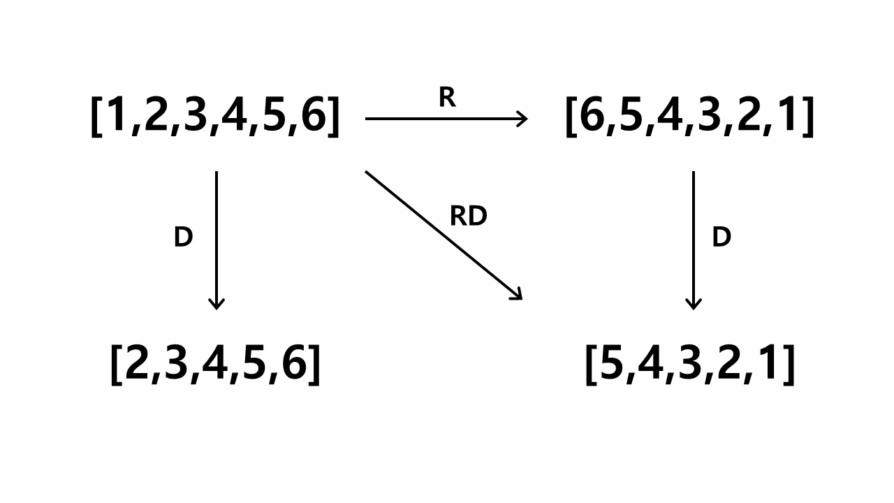 [백준/Java] 5430 AC