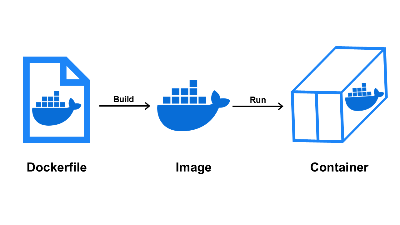 Dockerfile과 이미지 저장소