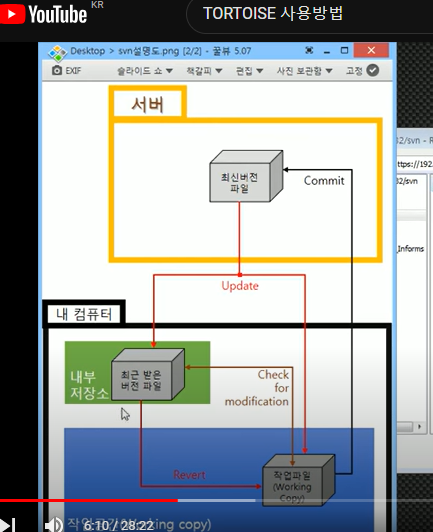 TORTOISE SVN 사용방법