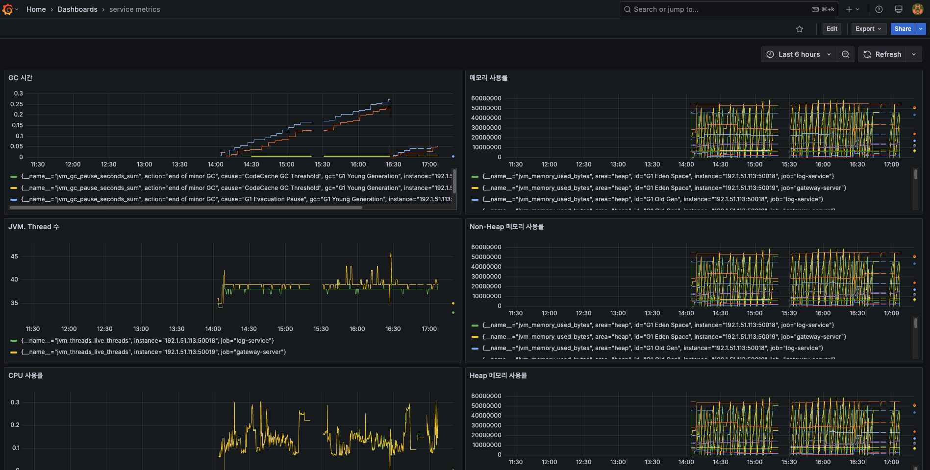 분산 시스템에서 로그, 트레이싱과 모니터링 : Micrometer + OTEL + Prometheus
