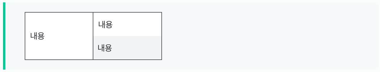 Velog의 마크다운(Markdown)