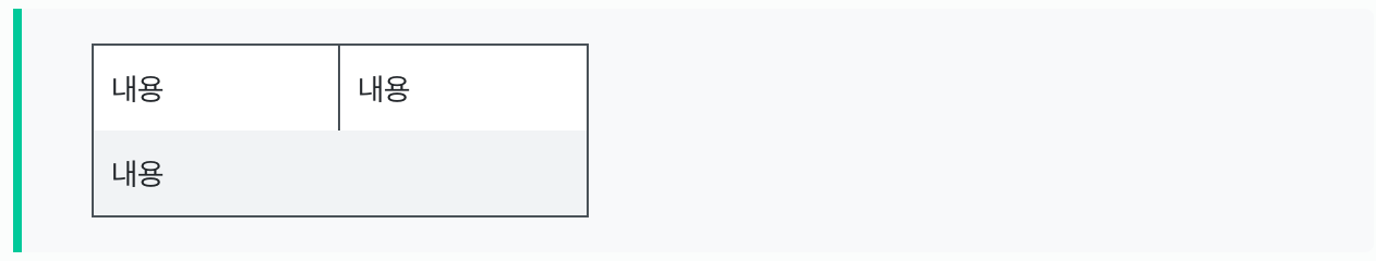 Velog의 마크다운(Markdown)