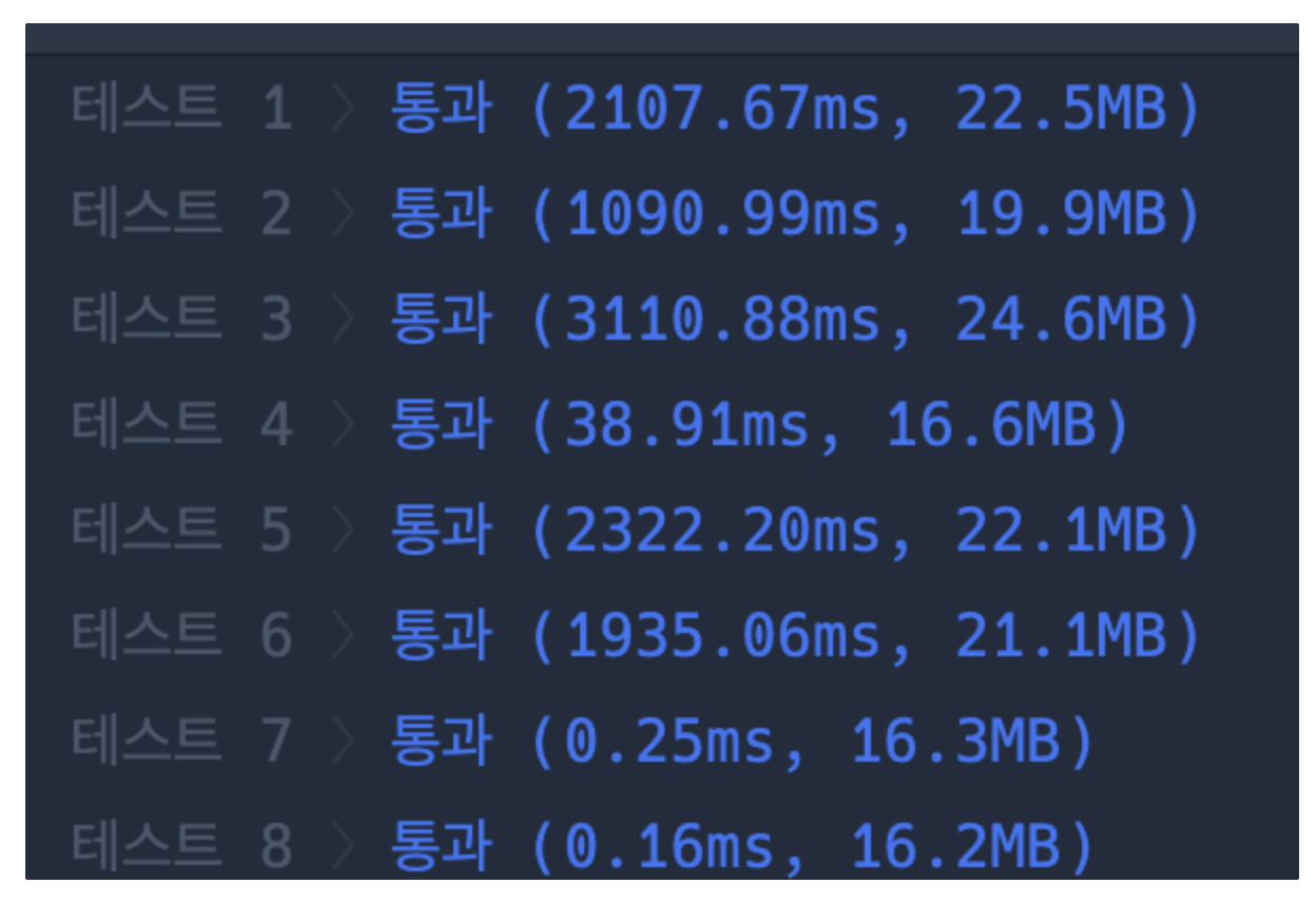 (Swift) Programmers 가장 큰 수