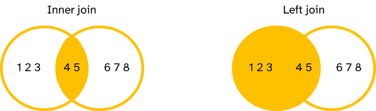 2024.12.17_TIL_SQL_day4